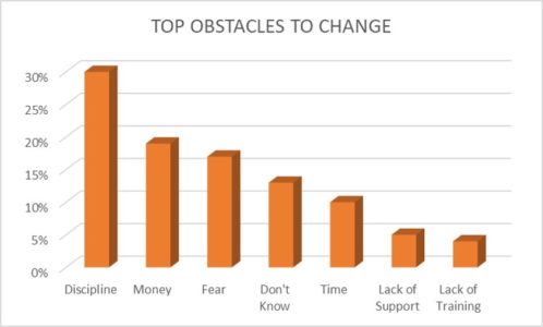 Self-Discipline and Meaningful Life Change - The Next Phase Blog