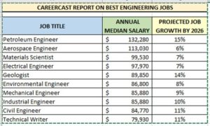 Best Engineering Jobs-Now and In the Future - The Next Phase BlogThe ...